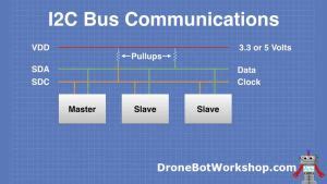I2C Between Arduino & Raspberry Pi