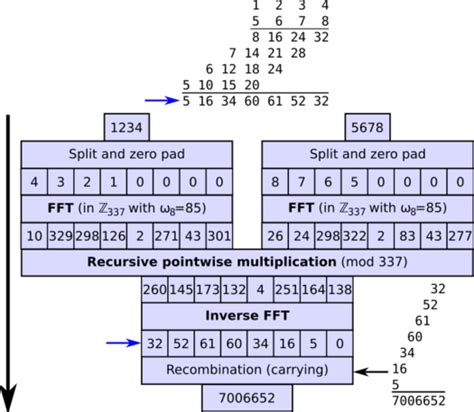 Schönhagestrassen Algorithm Handwiki