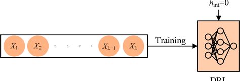 Figure 4 From Path Planning Of A Mobile Robot For A Dynamic Indoor Environment Based On An Sac