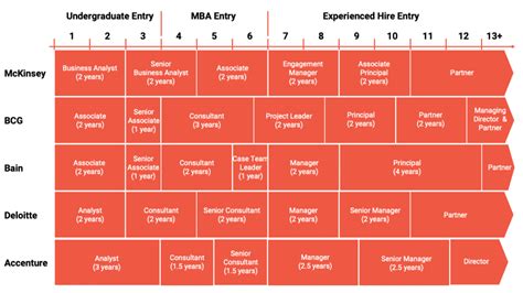 Mckinsey Vs Bcg A Comparison Of Two Consulting Giants Career In Consulting