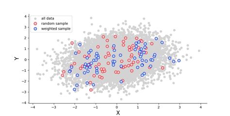 A Sampling Technique For Individual Differences In Neural Data Neuroanatody