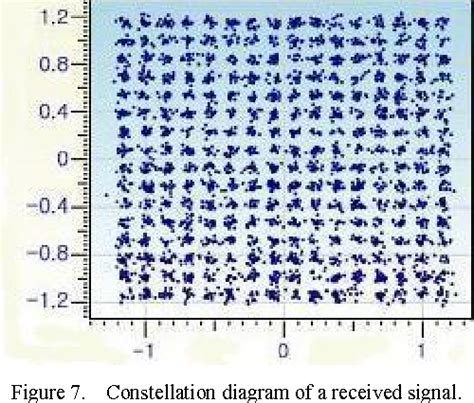 Figure 1 From Implementation Of Fpga Based Dvb T2 Modulator With Multiple Plps Semantic Scholar