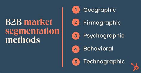 How To Get B2b Customer Segmentation Right [ Tips]
