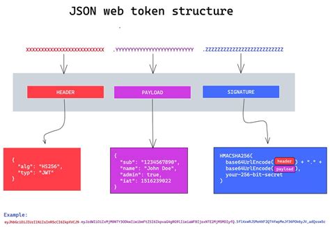 Learn JWT Like You Ll Never Forget Thread Thread From Happydecoder Happydecoder Rattibha