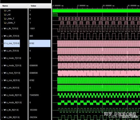 m基于fpga的qpsk调制解调通信系统verilog实现 包含testbench 不包含载波同步 知乎