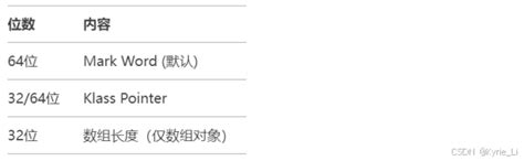 （二十三）java Synchronized Csdn博客