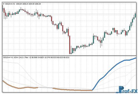 Free Download Adxm Arrows Indicator For Metatrader 4 Prof Fx