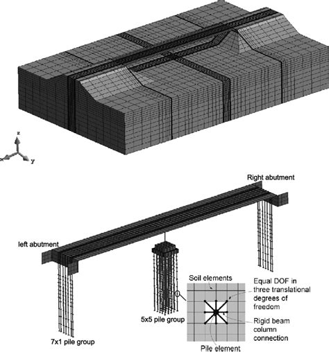 The Developed Finite Element Continuum Model Of The Mro Visualized By Download Scientific