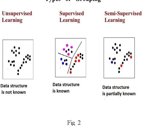 Figure 2 From Implementation Of Data Mining Techniques In Upcoding Fraud Detection In The