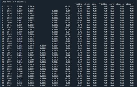Python Pandas How To Read Data File And Align Columns When There Are