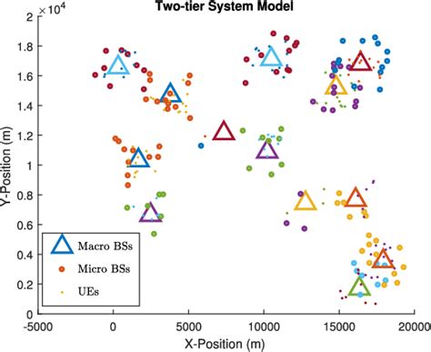 Figure 1 From Interference Mitigation And Dynamic User Association For