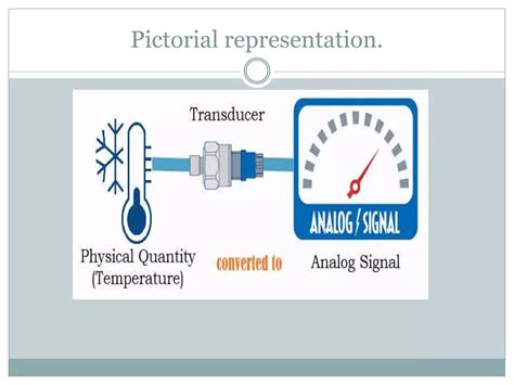 Transducer And Its Classification 34 Pptx