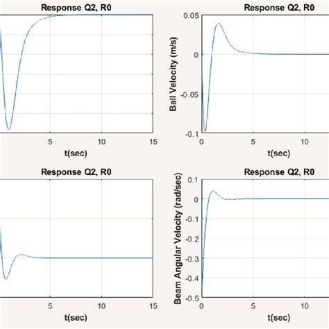 Q 3 R 0 Weighting Matrices Download Scientific Diagram