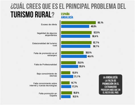 El Turismo Rural En Andalucía 2014