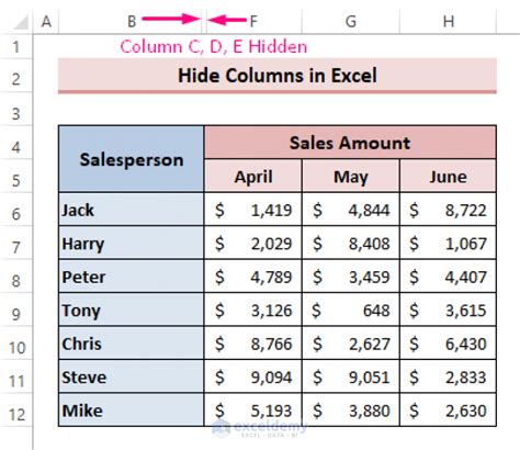 How To Hide Columns In Excel 4 Simple Methods ExcelDemy