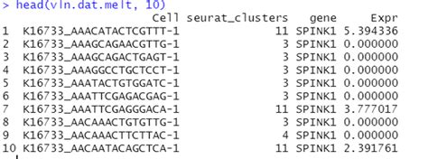 Scrna分析 Seurat堆叠小提琴图不满足？ 那就ggplot2 堆叠 各种元素 知乎