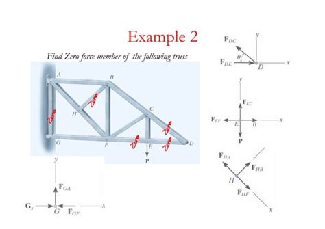 Chapter 3 Analysis Of Statically Determinate Trusses Pdf