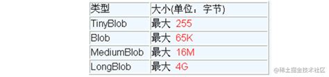 Jdbc Overview 2 Working With Blob Type Fields Implementing Batch