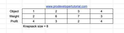 0 1 Knapsack Problem Tutorial With Implementation ProDeveloperTutorial Com
