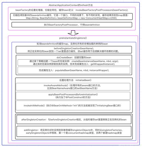 springboot ioc生命周期分析 含源码阅读环境搭建 csdn博客