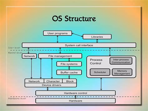 What Is Operating System Ppt