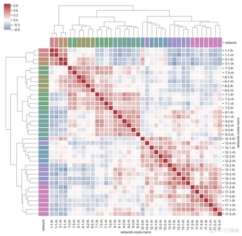 Seaborn Seaborn学习笔记12 绘图实例4 Drawing Example451cto博客seaborn教程