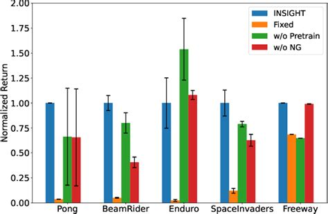Figure 1 From End To End Neuro Symbolic Reinforcement Learning With