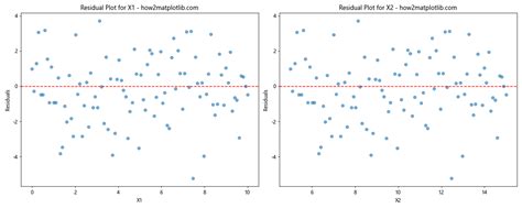 如何在python中创建残差图：详细指南与实例 极客教程