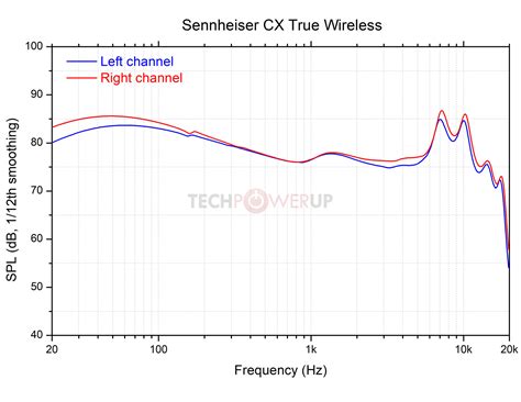 Sennheiser Cx True Wireless Earphones Review User Experience And Audio Performance Techpowerup