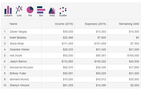 Advanced Data Visualization With Grid Charting Smart UI Components