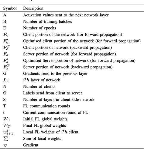 Table 1 From A Collaborative Software Defined Network Based Smart Grid Intrusion Detection