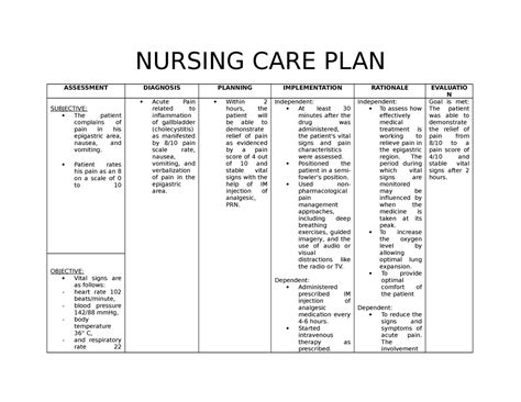Ncp 1 Ncp Nursing Care Plan Assessment Diagnosis Planning