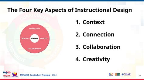 Sd Instructional Design Frameworkpptx
