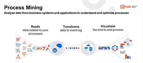 What Is Process Mining