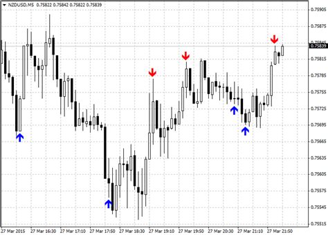Exit Indicator SirFX Fintech Services