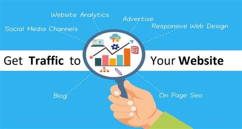 How You Can Generate Website Traffic With 0 Marketing Budget Business Listing Blog