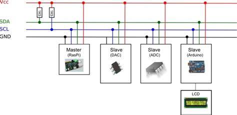 I2C Communication Case Study Of GY 30 Ambient Light Sensor Arduino Raspberry Pi NodeMCU