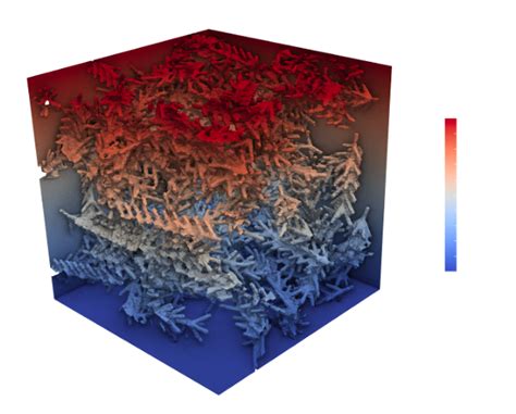 Porous Microstructure Generator Daniel Niblett Research