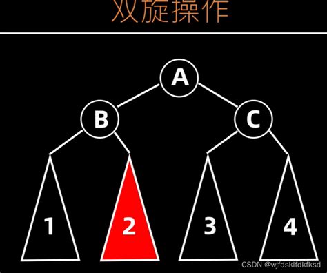 数据结构之树 一 CSDN博客
