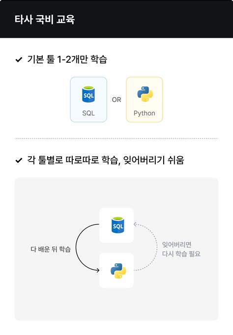 2024 데이터 분석가 100 취업보장 데이터 분석 취업 스쿨 Zero Base