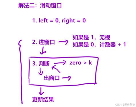 算法篇（九）【滑动窗口】滑动窗口算法 力扣 Csdn博客