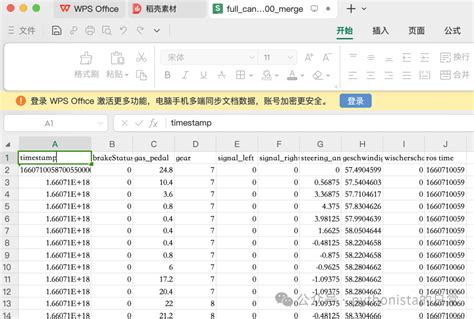 Pandas 快速上手系列：自定义 Dataframe 腾讯云开发者社区 腾讯云