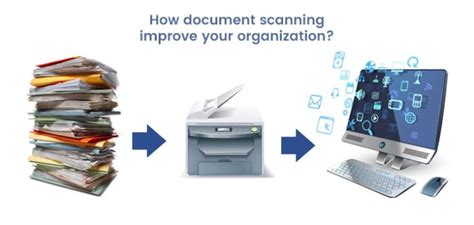 How Document Scanning Improve Your Organization