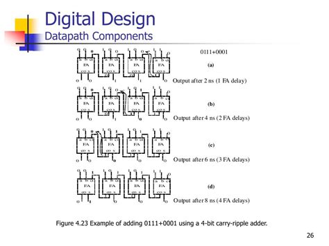 Ppt Digital Design Datapath Components Powerpoint Presentation