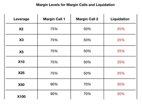 What Are Margin Level And Margin Call Level Cex Io University