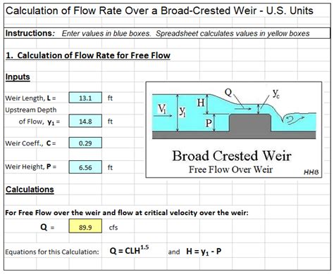 Low Cost Easy To Use Spreadsheets For Engineering Calculations