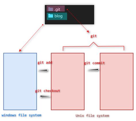 Windows 换行符 Windows换行符号和unix换行符 茶哩哩 博客园
