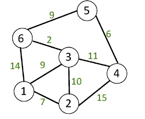 Solved Find The Minimum Spanning Tree Of The Following Graph Chegg Com