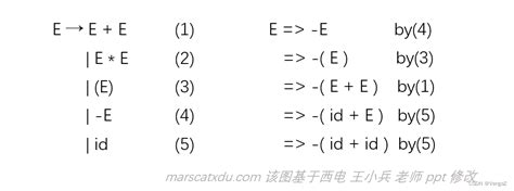 编译原理笔记8：语法分析（2）上下文无关文法 cfg