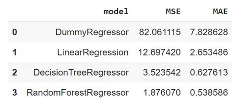 Github Thuminhle Packaged Food Quality Assessment And Recommendation This Is The First